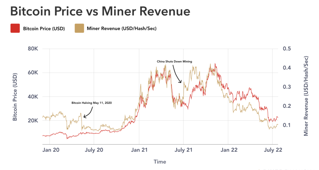 Is Bitcoin Mining Profitable? | Comprehensive Guide Is Bitcoin Mining Profitable? | Comprehensive Guide
